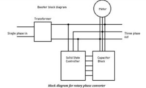What Does a Phase Converter Do & Its Types – 3 Phase Converter